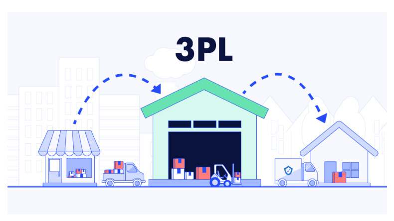 Third-Party Logistics (3PL) Providers: Boost Efficiency, Scale Your ...
